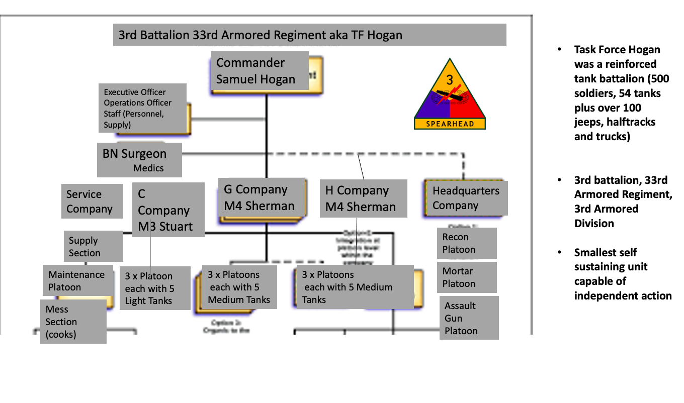 Task Force Hogan - Task Force Hogan